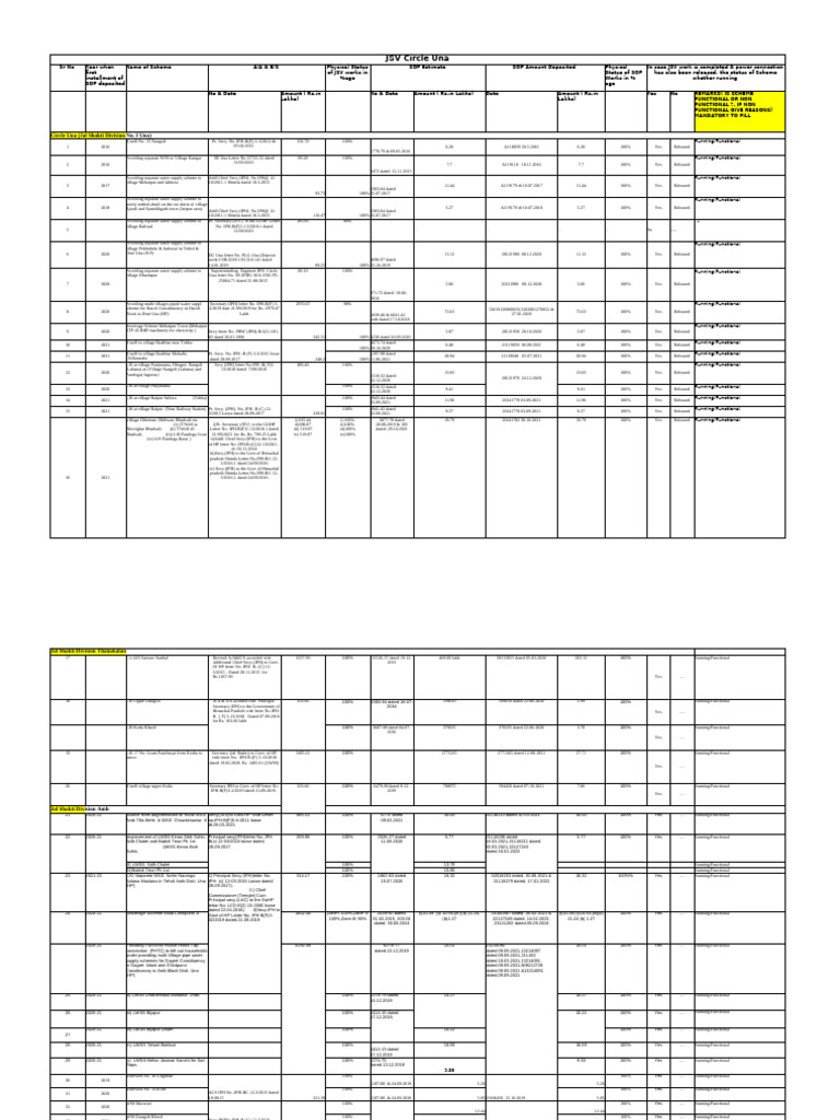 SOP Special Information-JS Circle Una | PDF