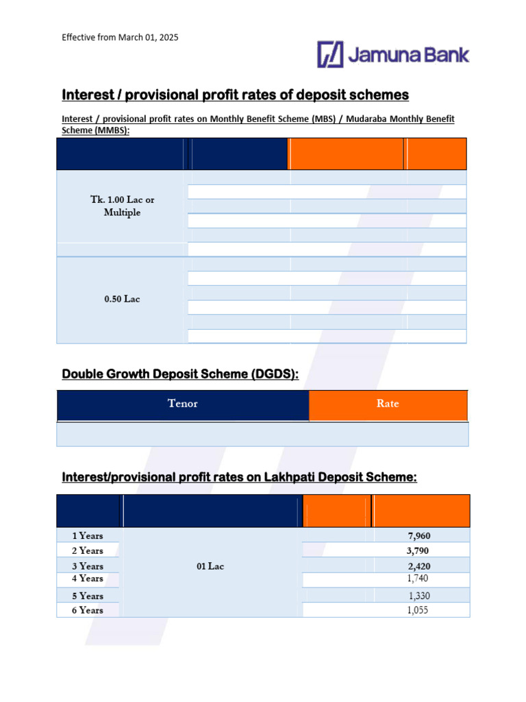 Deposit-Schemes 18.03.2025 | PDF | Interest | Financial Services