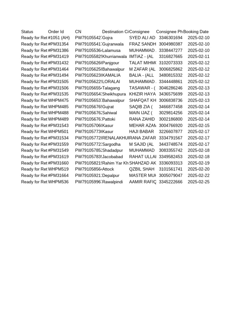 Bookings - 2025 02 26 | PDF