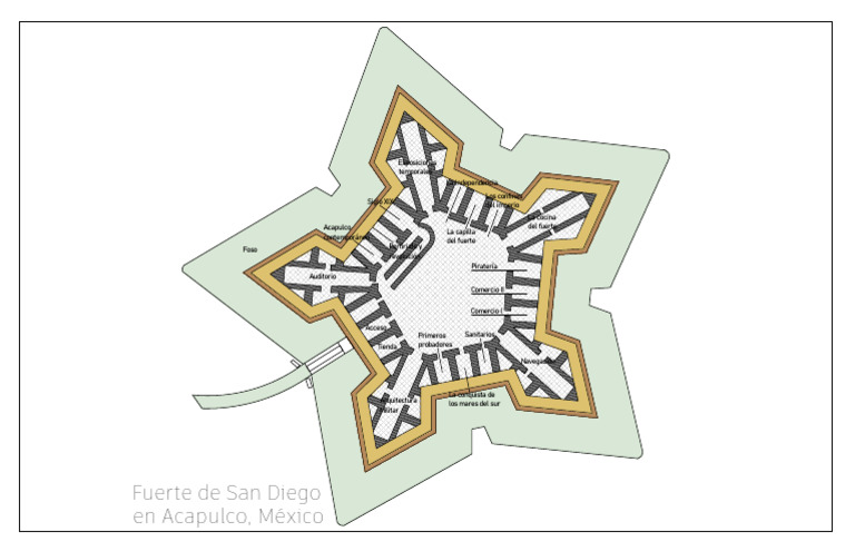 Planta Arq. Museo Del Fuerte de San Diego, Acapulco, Mex. | PDF
