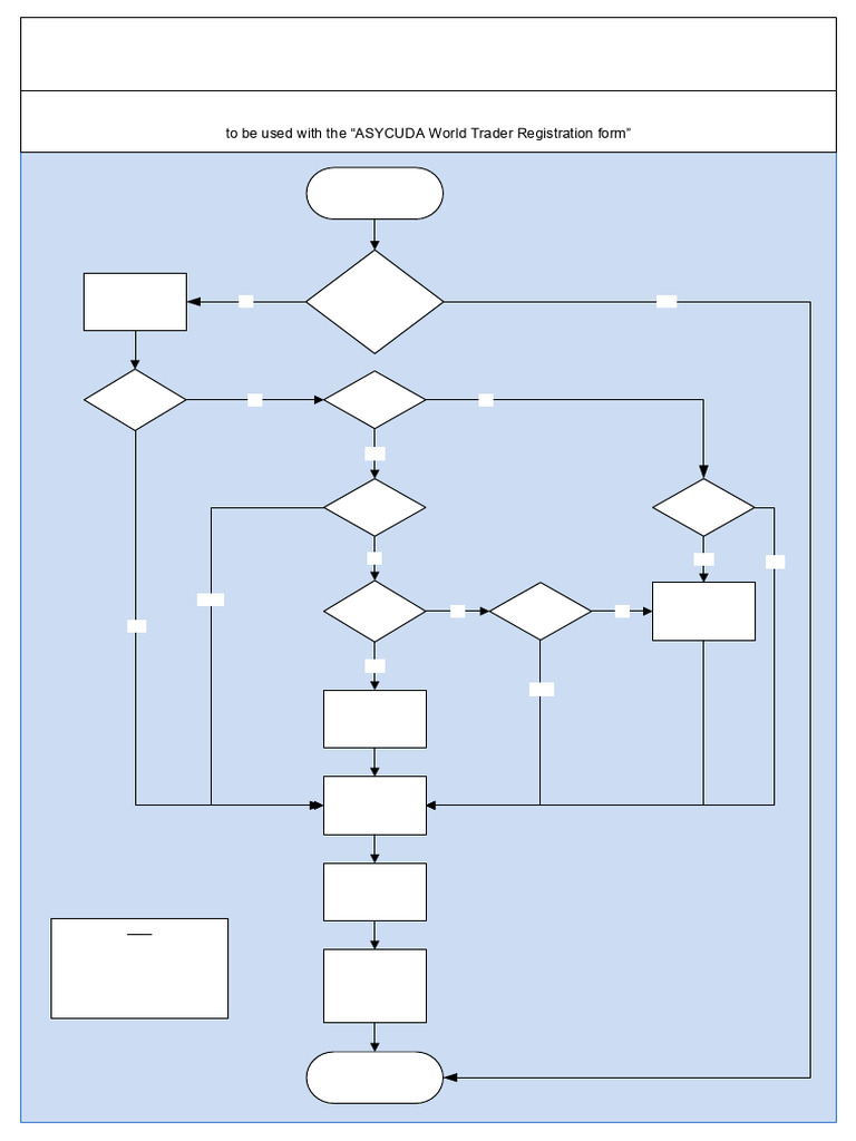 Trader Code Request Guidelines for Customs | PDF | Identity Document ...