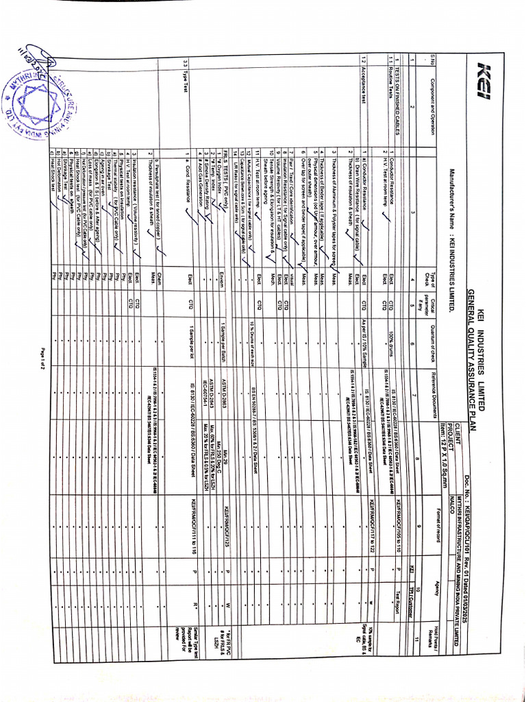 Instrumentation Cable Approved QAP (3) | PDF