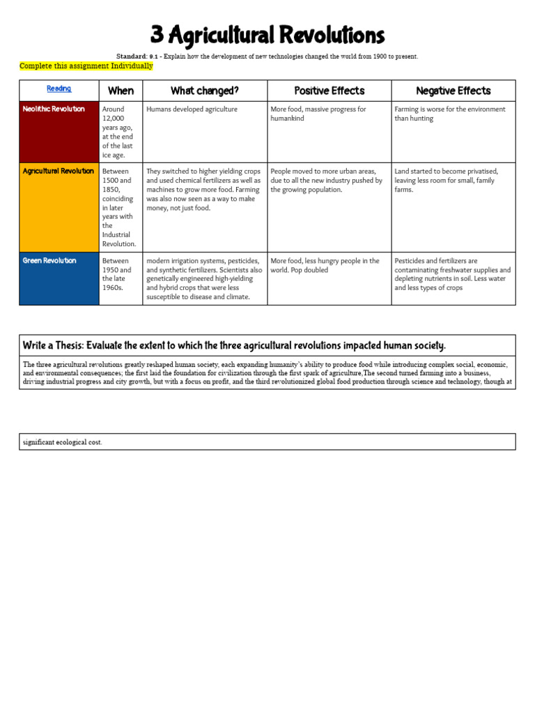 3 Agricultural Revolutions | PDF | Agriculture | Fertilizer