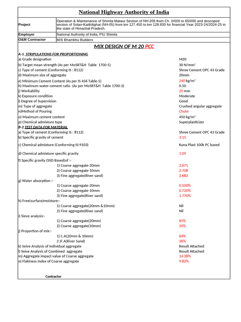 Concrete Mix Design (M-20 PCC) Shimla-Mataur For Retaining Wall | PDF ...