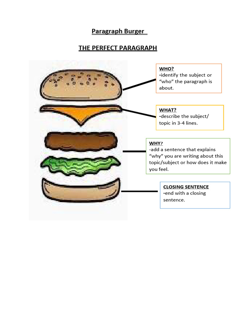 Paragraph Burger | PDF