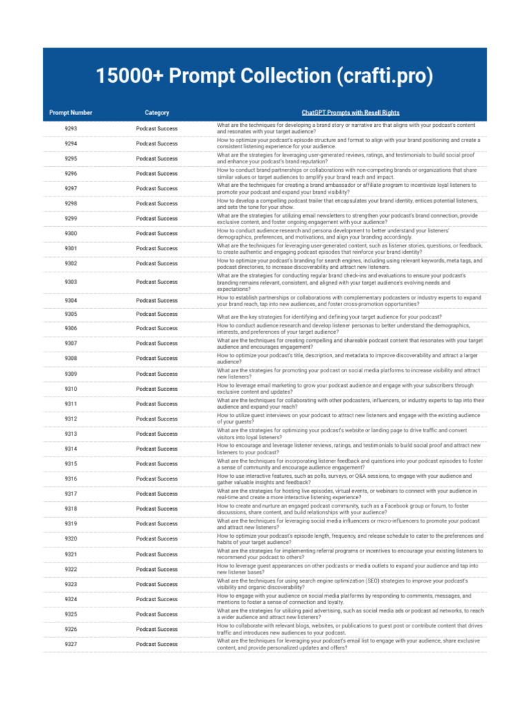 15000+ ChatGPT Prompts (1) - Split - 26 | PDF | Podcast | Social Media