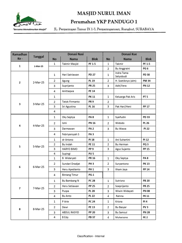 Daftar Donasi Tajil 2025 Rev04B | PDF