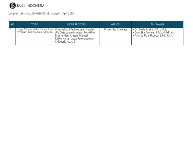 11 Lamp SRT 46 TGL 11 April 2025 Surat Apresiasi RGBI 2025 (Dr. Melly Ariska, S.PD., M.SC.) | PDF