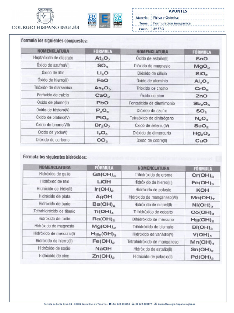Soluciones de Diversos Ejercicios de Formulación Inorgánica | PDF