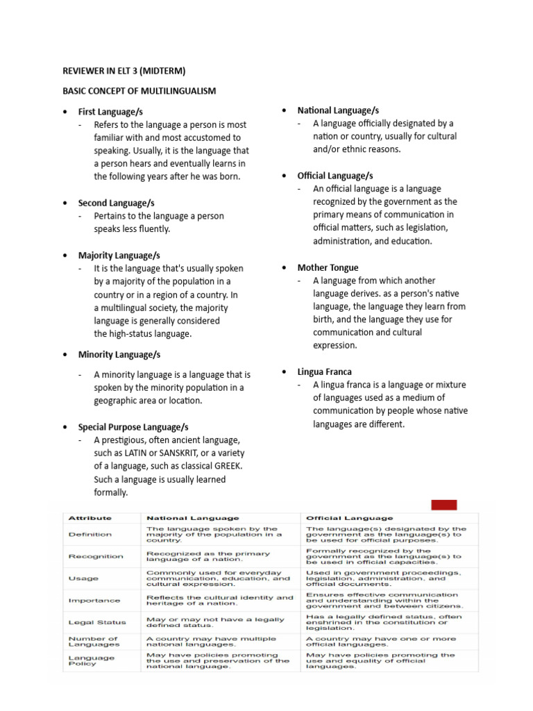 Reviewer in Elt 3 Midterm | PDF
