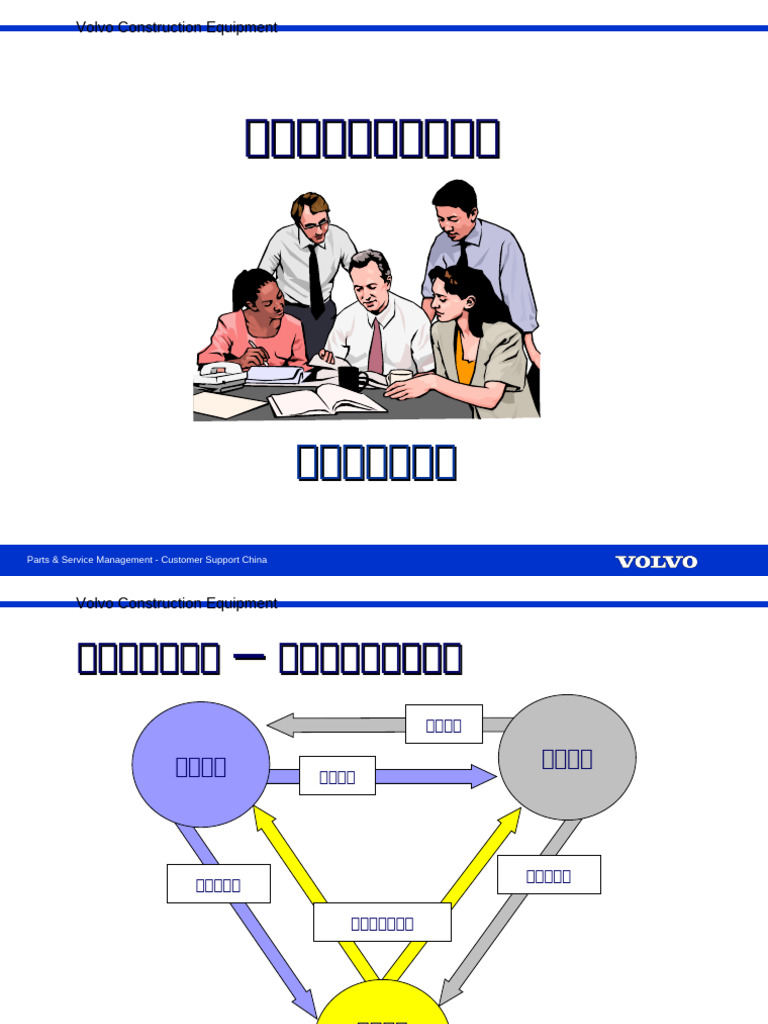 Service and Parts Management - C | PDF