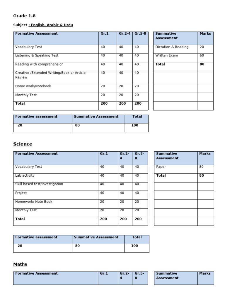 Grade 1-8 Assessment Criteria Guide | PDF | Reading Comprehension