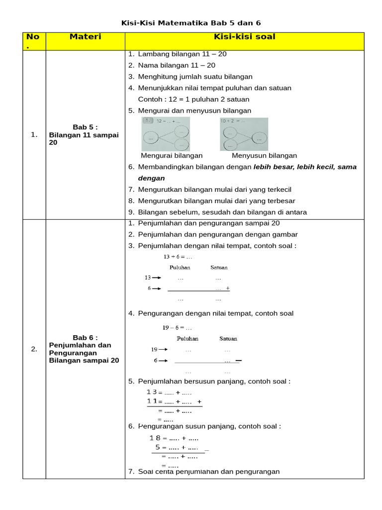 Kisi-Kisi Matematika Dan PJOK Kelas 1 2024-2025 | PDF