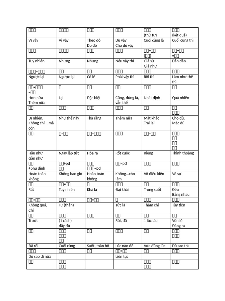 Pho Tu Cau 19 | PDF