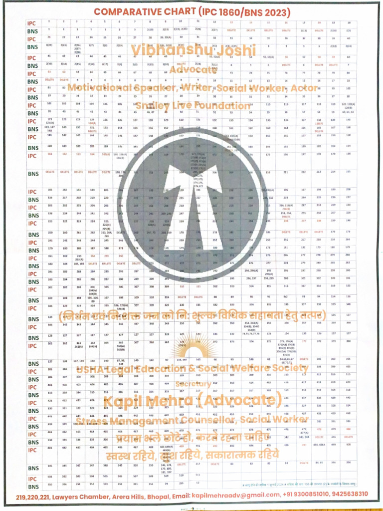 Ipc Bns | PDF