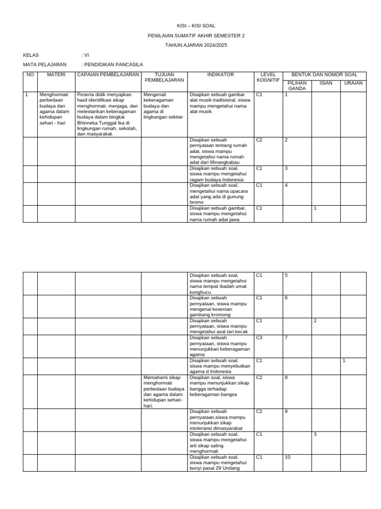 KISI-KIISI PEND. PANCASILA | PDF