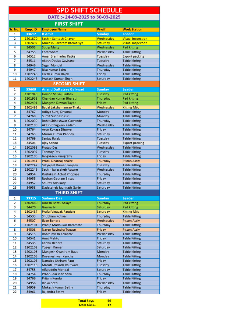 SPD Shift Schedule Week - 13 - March'25 | PDF
