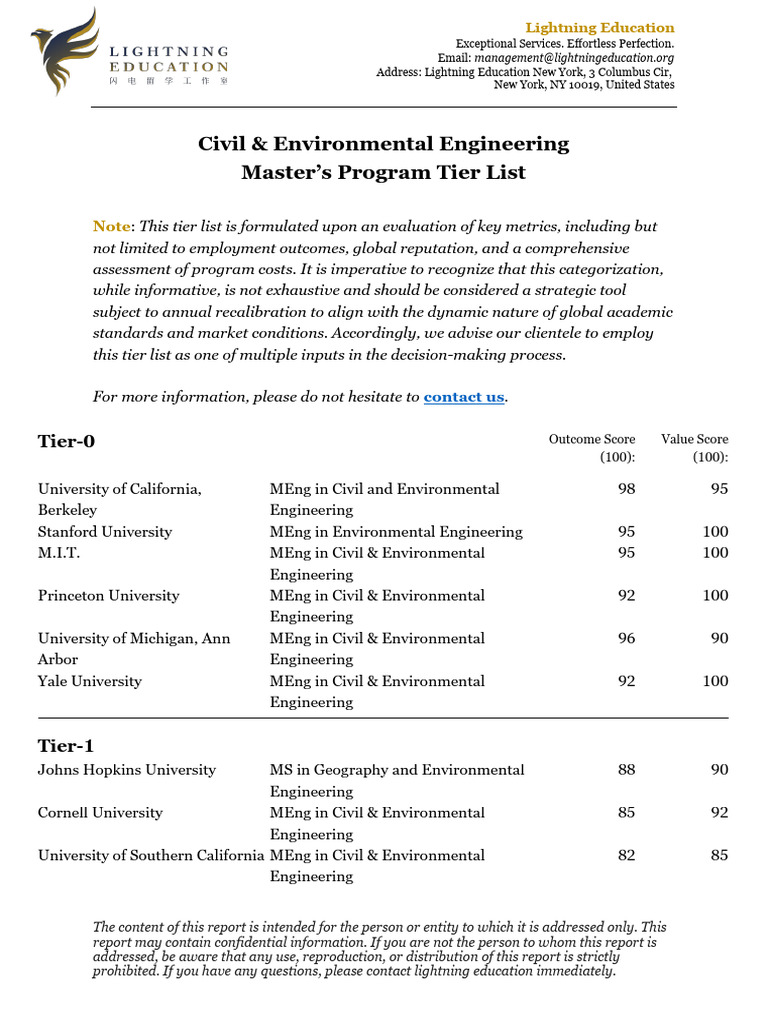 Env and Civil Eng Tier List | PDF