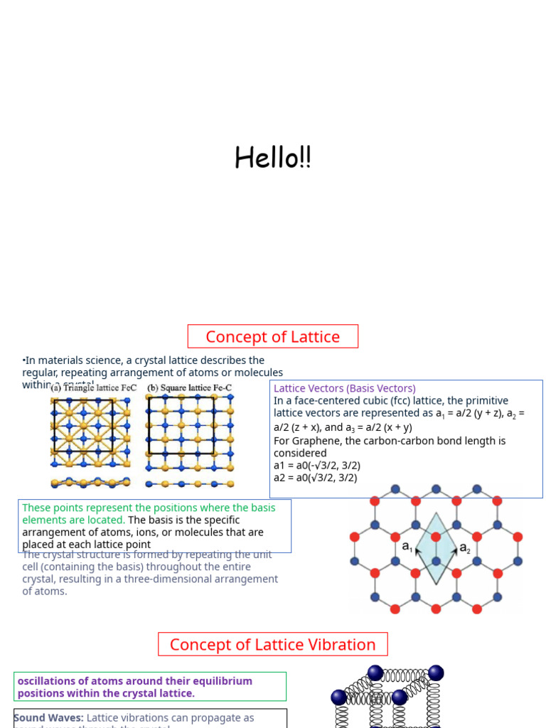 Lattice Vibration and Electronic Properties | PDF | Phonon | Waves