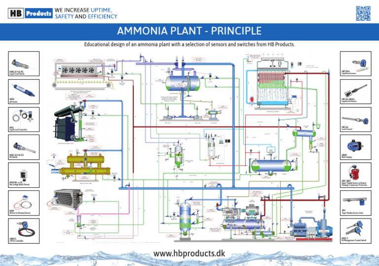 Plakat Ammonia Plant Principle FINAL | PDF