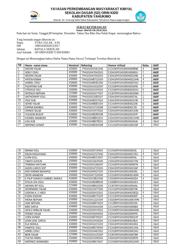2024 Pip Tahap 2 | PDF