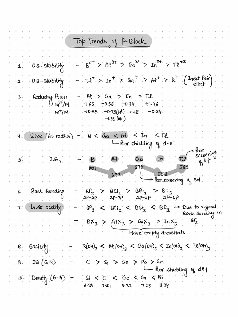 Top Trends of P Block Elements (MathonGo) | PDF