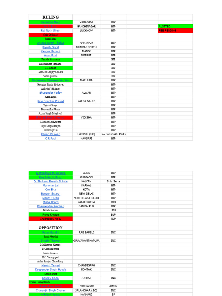Portfolio Matrix ManthanMUN25 - Google Sheets | PDF | Indian National ...