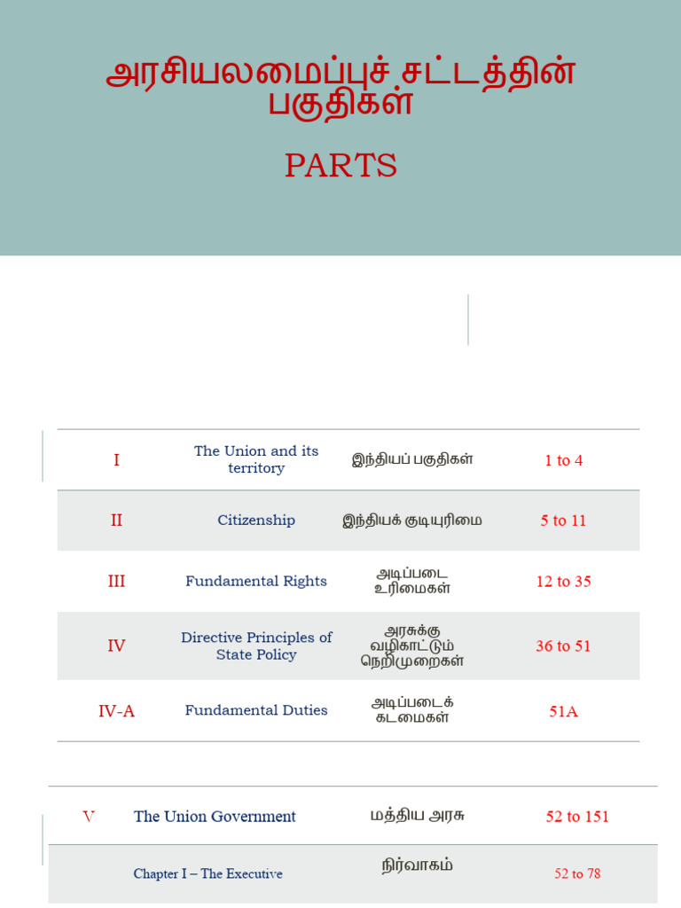 Polity Tamil 3 SSC | PDF