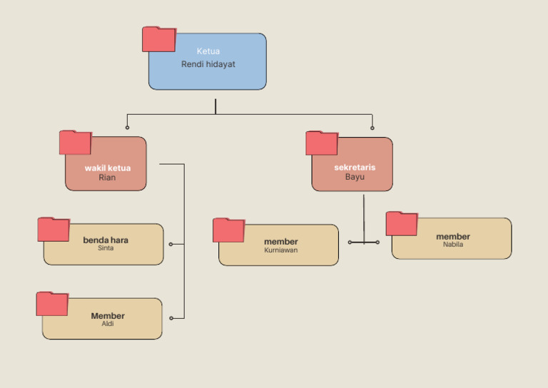 Beige Creative People Structure Graphic Organization - 20250427 ...