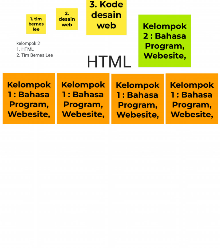 Konsep HTML | PDF