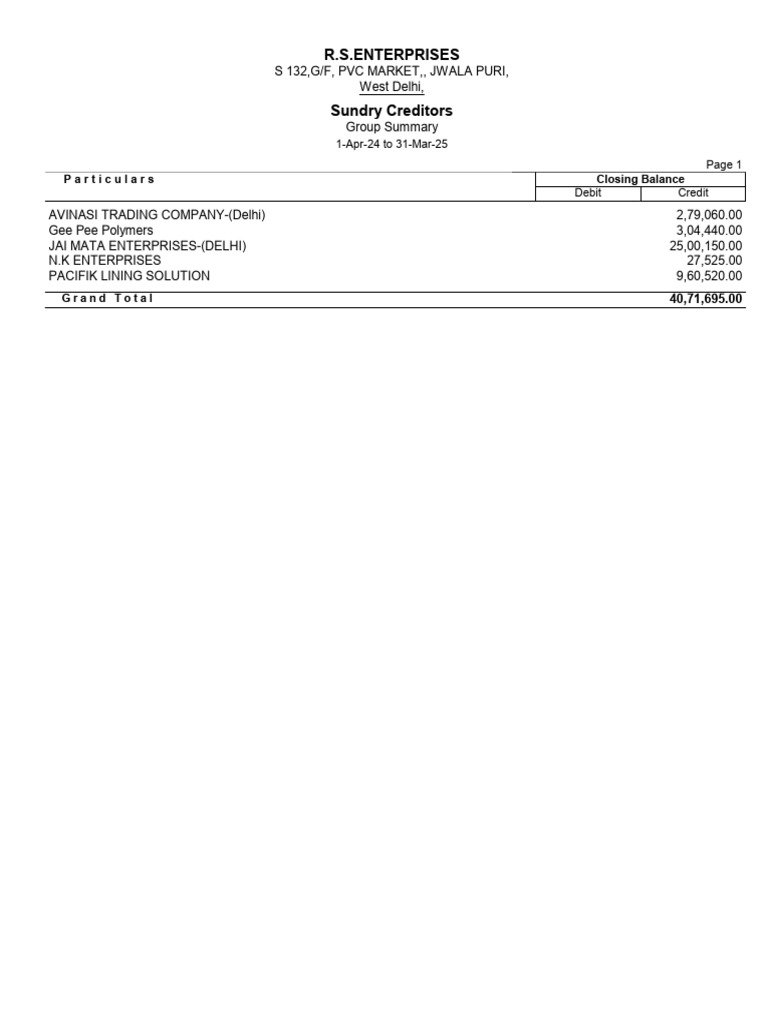 Sundry Creditors Summary Report 2024 | PDF