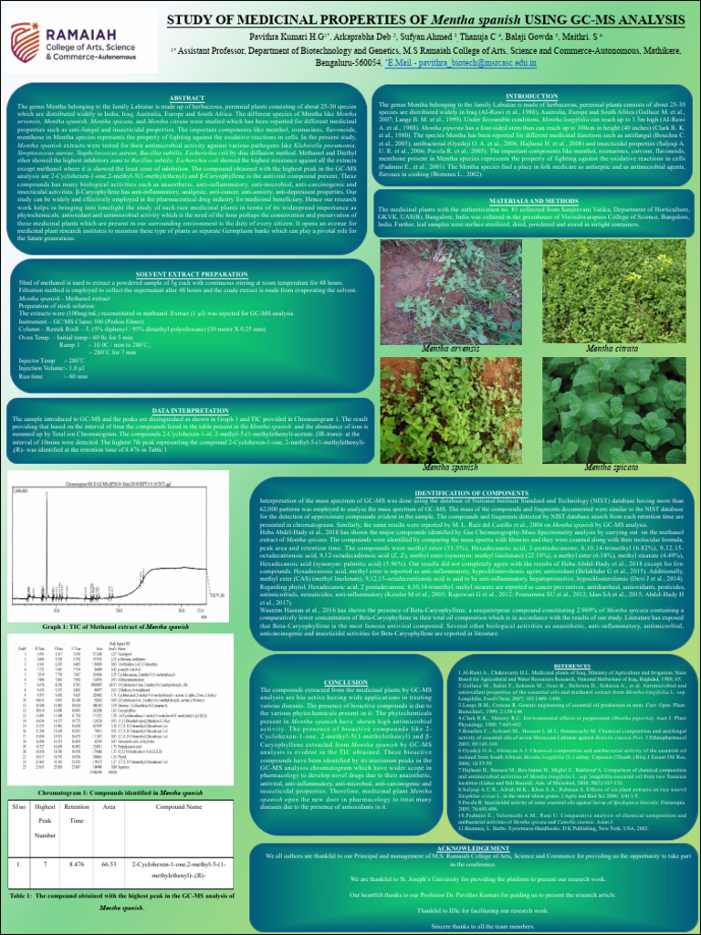 Mentha - Spanish - Poster Final Draft 2 | PDF | Gas Chromatography–Mass Spectrometry