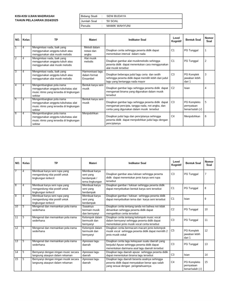 Kisi-Kisi UM SBDP | PDF