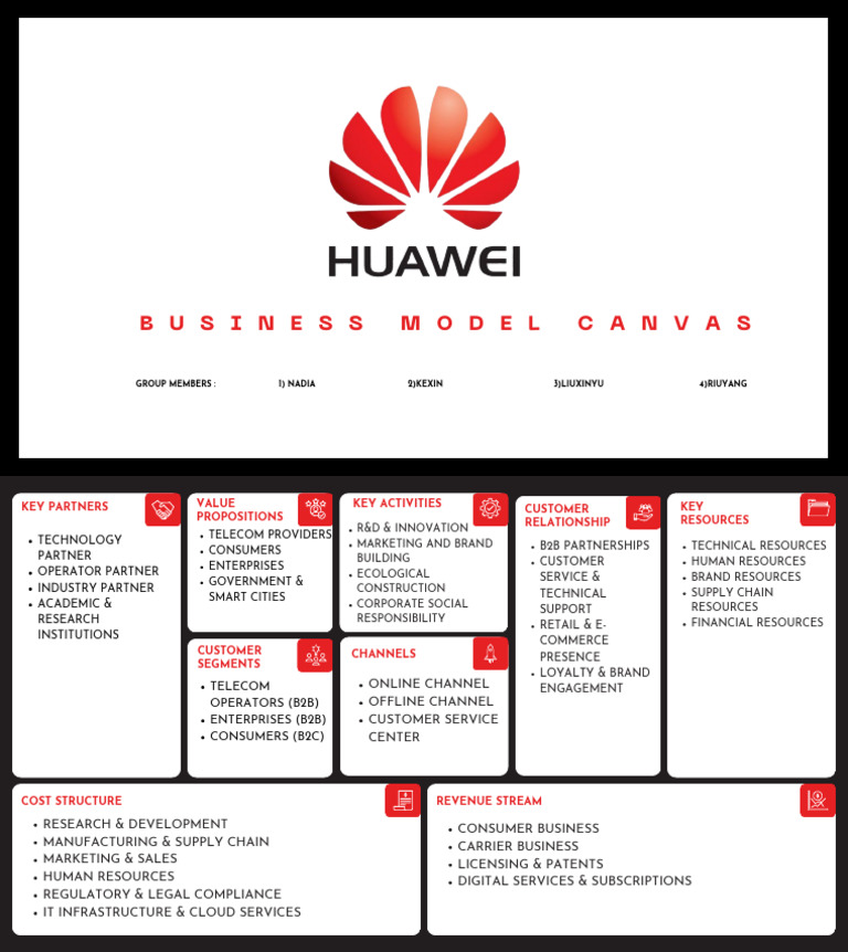 Business Model Canvas Group Assignment | PDF | Marketing | Business Process