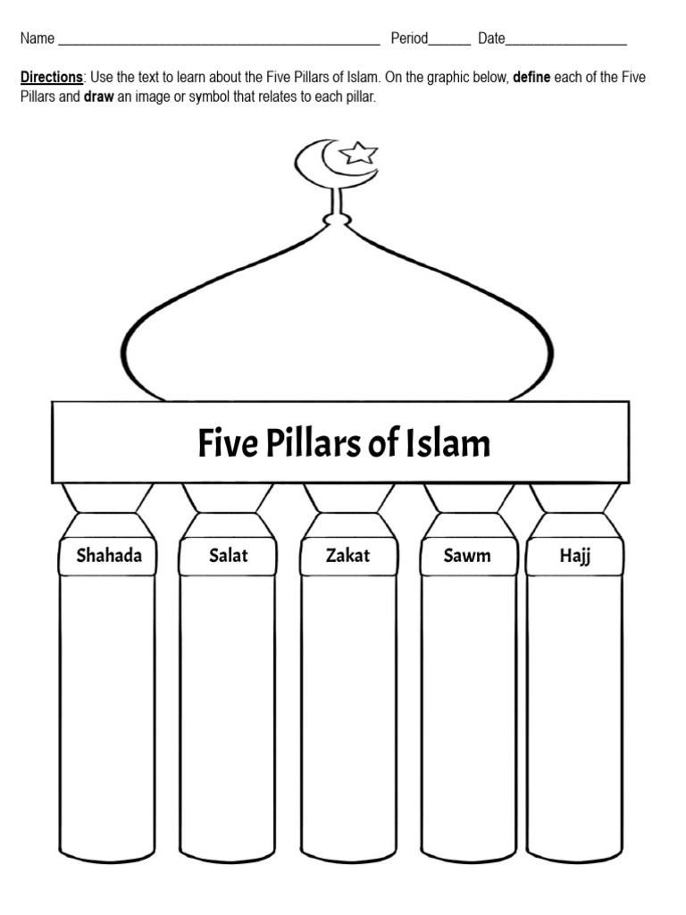Five Pillars of Islam: Shahada Salat Zakat Sawm Hajj | PDF