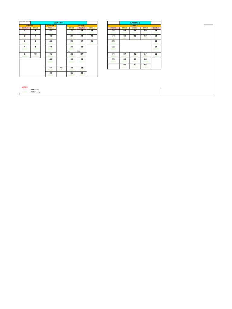 Table Occupancy Plkobo | PDF