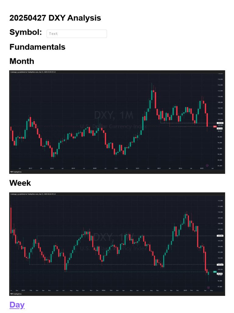 DXY Analysis | PDF