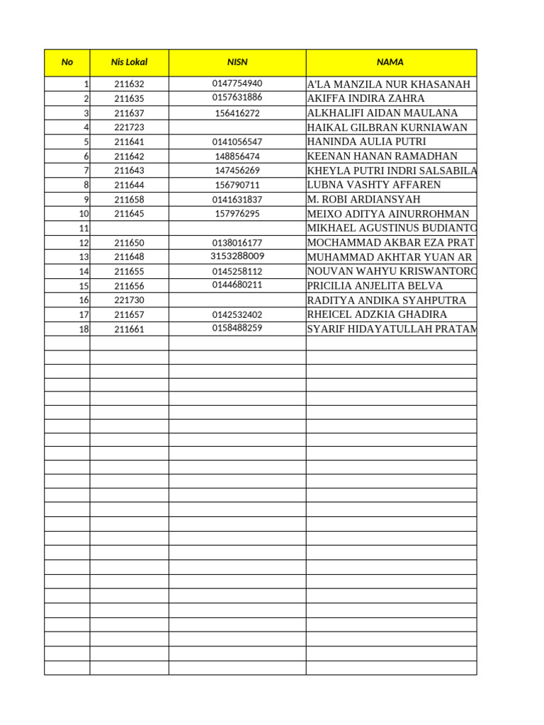 Template Data Siswa 2 B Untuk Rapot PTS Dan RDM | PDF