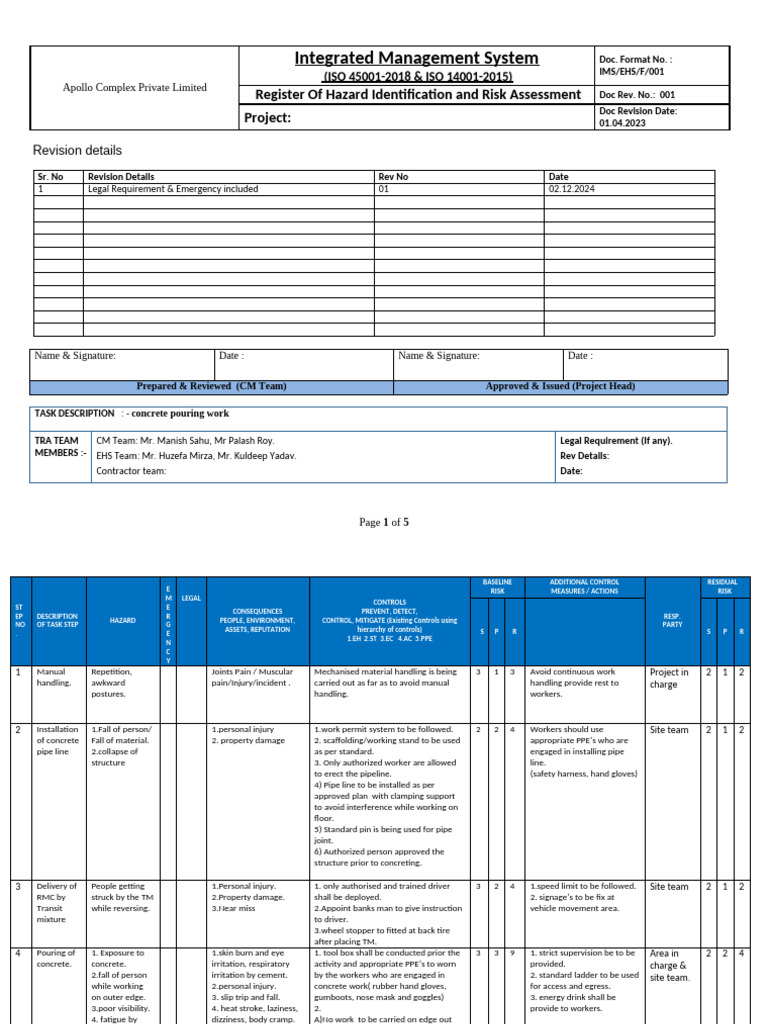 5.concrete Pouring Hira Acpl | PDF | Personal Protective Equipment | Risk