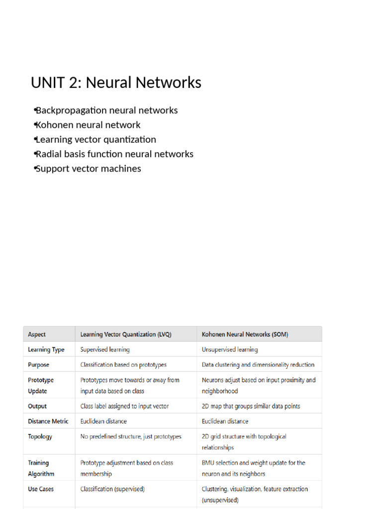 Understanding Learning Vector Quantization | PDF