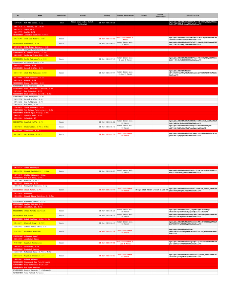Absensi 20 Apr 2025 174739 | PDF