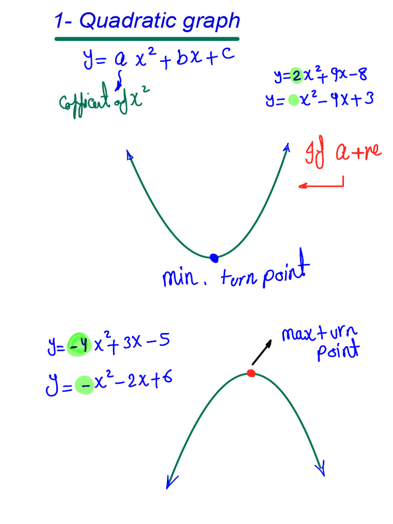Graph Types: Quadratic, Cubic, Exponential | PDF