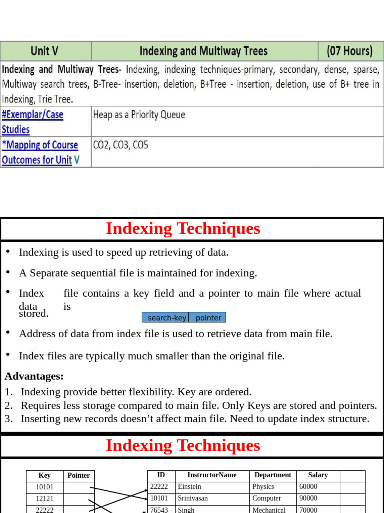 Unit 5 Indexing 2024 | PDF | Database Index | Data