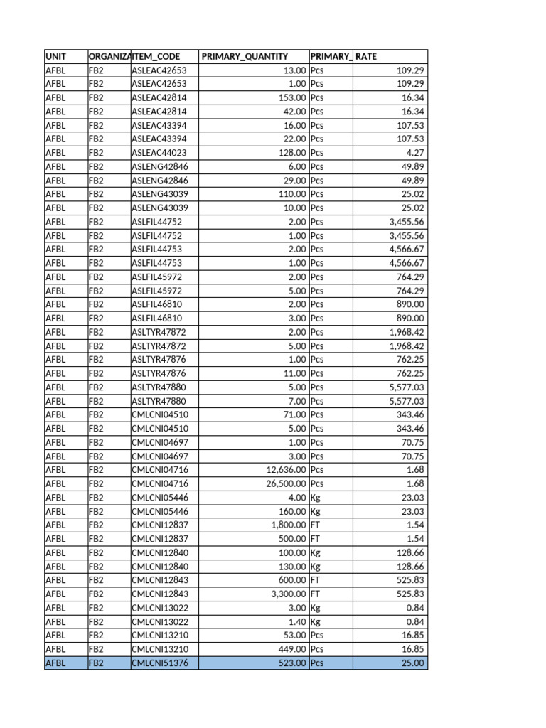 AFBL Opening Inventory Final - 10.04.25 | PDF