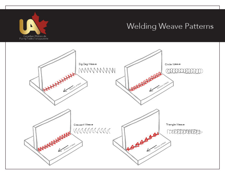UA - Welding Weave Patterns Instructions | PDF