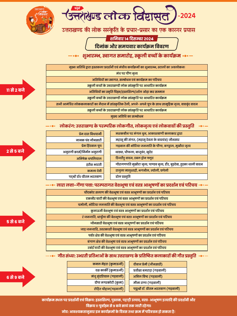 PRGRM Chart 6x8 | PDF