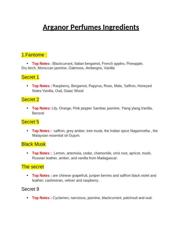 Perfume Ingredients 2018 | PDF