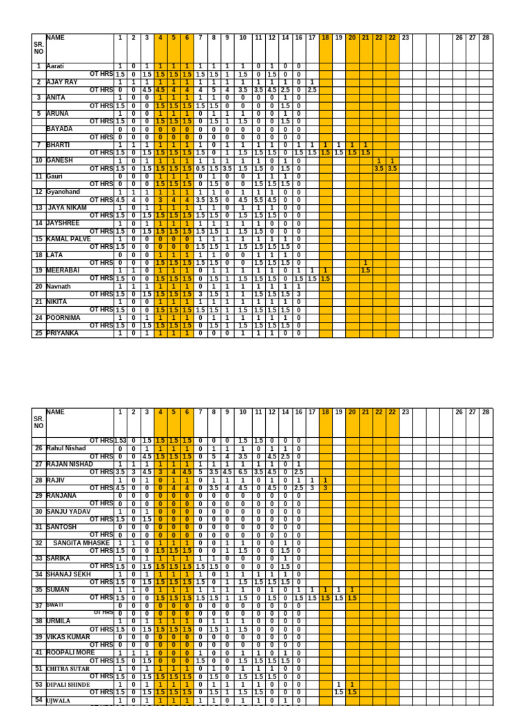 Employee Overtime Hours Report | PDF