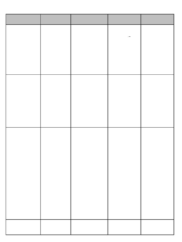 Table Some Important STDs | PDF | Sexually Transmitted Infection | Hiv/Aids