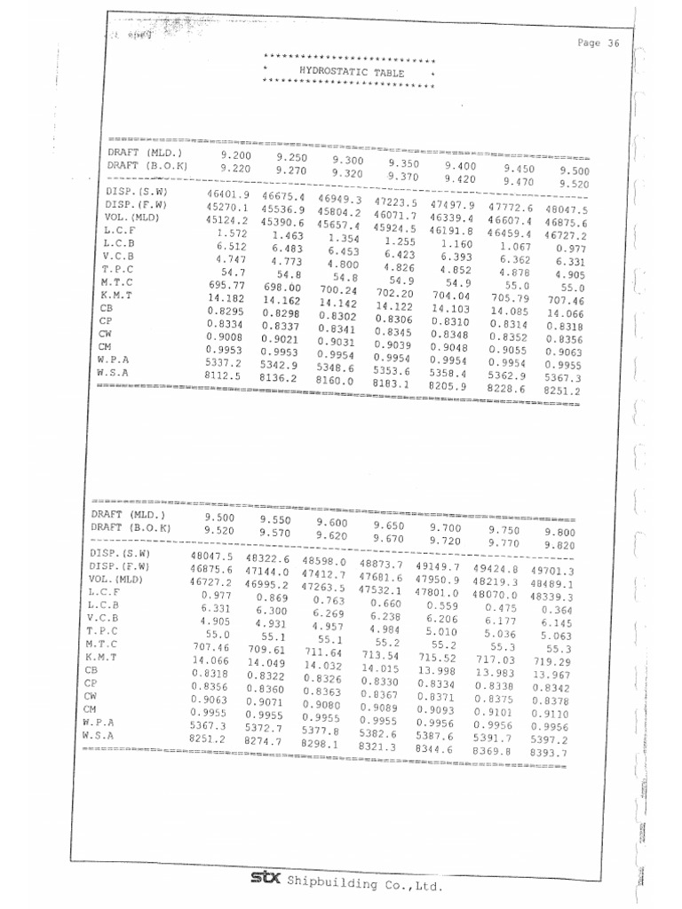 Trim and Stability Booklet6 | PDF
